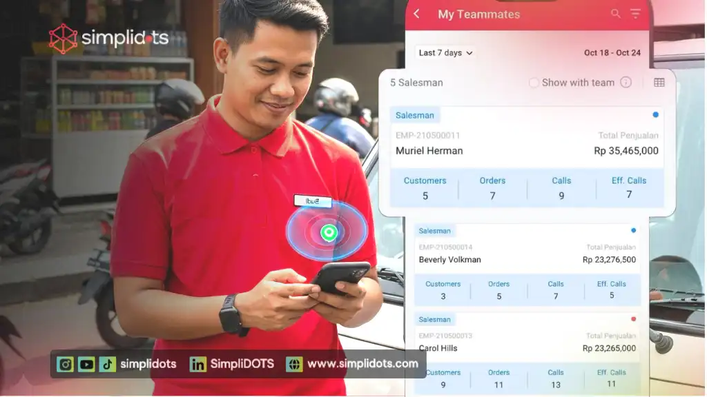 Sales Taking Order Lebih Akurat dengan Aplikasi SimpliDOTS - SimpliDOTS