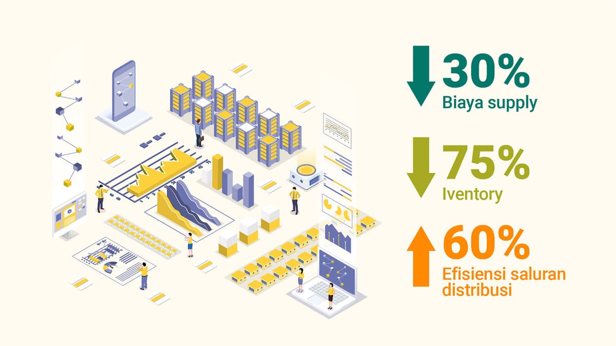Saluran Distribusi & Supply Chain Management