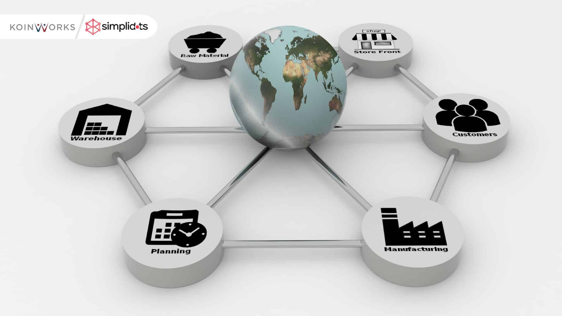 Apa itu Supply Chain Financing dan 5 Cara Kerjanya - Simplidots